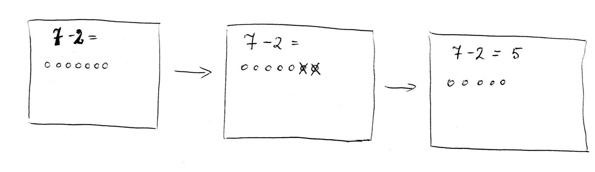 How To Teach Kids Long Subtraction With Borrowing Nucleus Learning