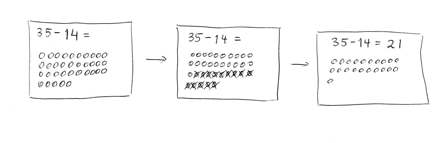 How to teach kids long subtraction with borrowing – Nucleus Learning