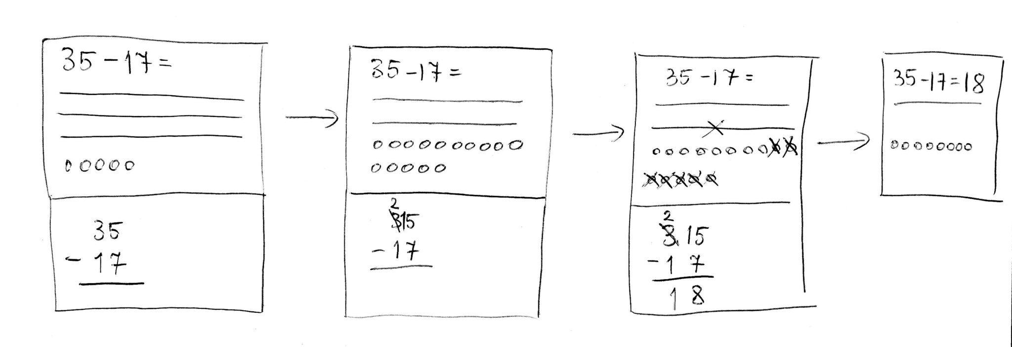How to teach kids long subtraction with borrowing – Nucleus Learning